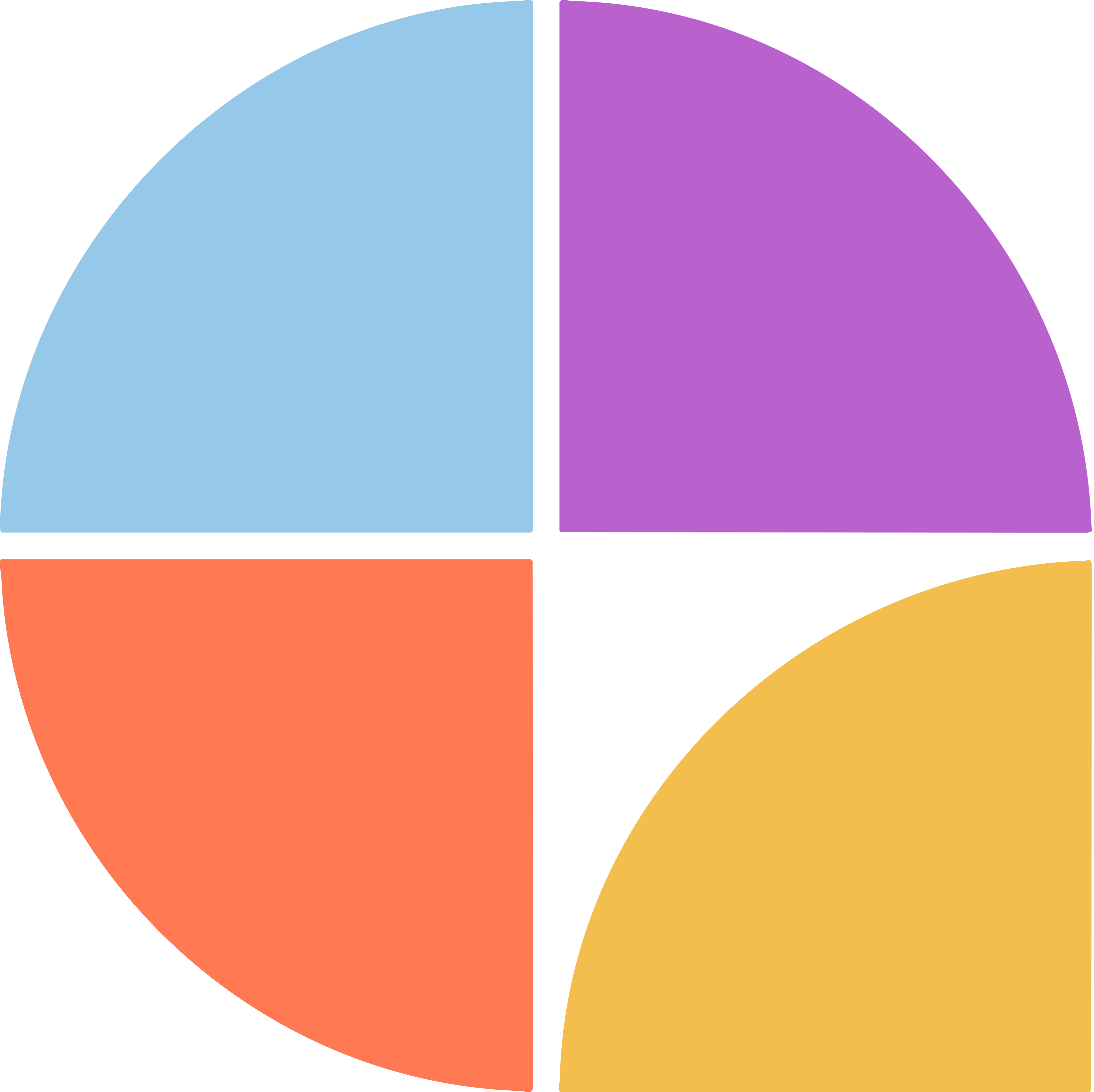 Functional Behaviour Assessment (FBA) Guide 2025 | NDIS